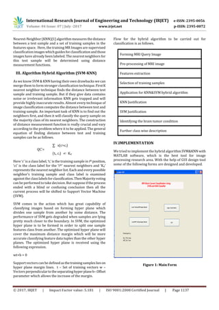 SVM-KNN Hybrid Method for MR Image | PDF