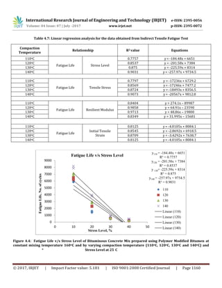 Effect of Mixing and Compaction Temperatures on the Indirect Tensile ...
