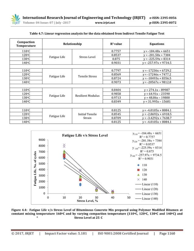 Effect of Mixing and Compaction Temperatures on the Indirect Tensile ...
