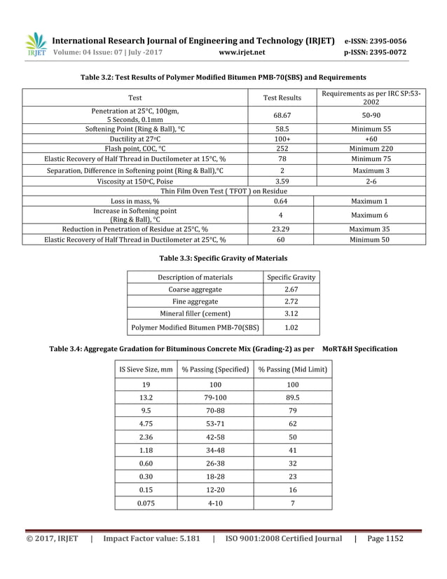 Effect Of Mixing And Compaction Temperatures On The Indirect Tensile