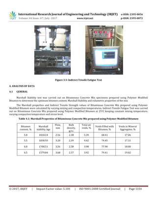 Effect of Mixing and Compaction Temperatures on the Indirect Tensile ...