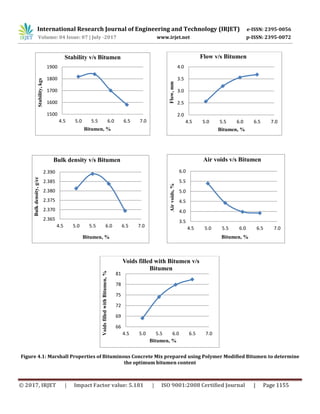 Effect of Mixing and Compaction Temperatures on the Indirect Tensile Strength and Fatigue ...