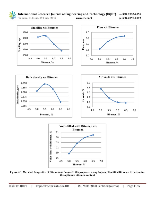 Effect Of Mixing And Compaction Temperatures On The Indirect Tensile
