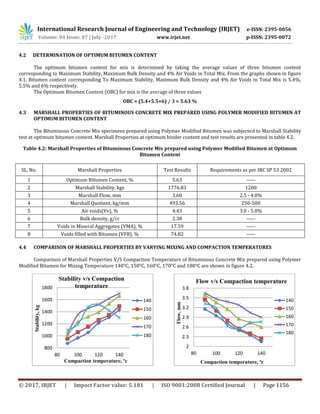 Effect of Mixing and Compaction Temperatures on the Indirect Tensile Strength and Fatigue ...