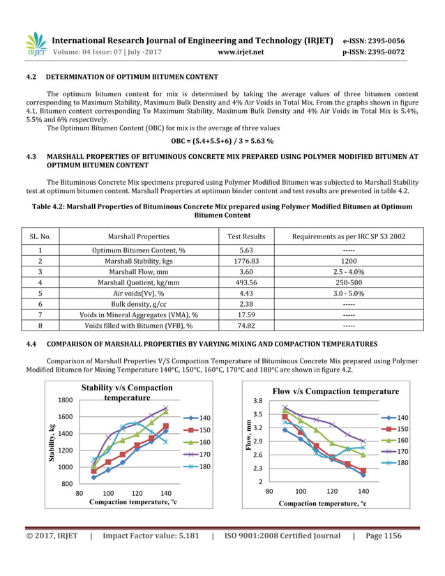 Effect Of Mixing And Compaction Temperatures On The Indirect Tensile