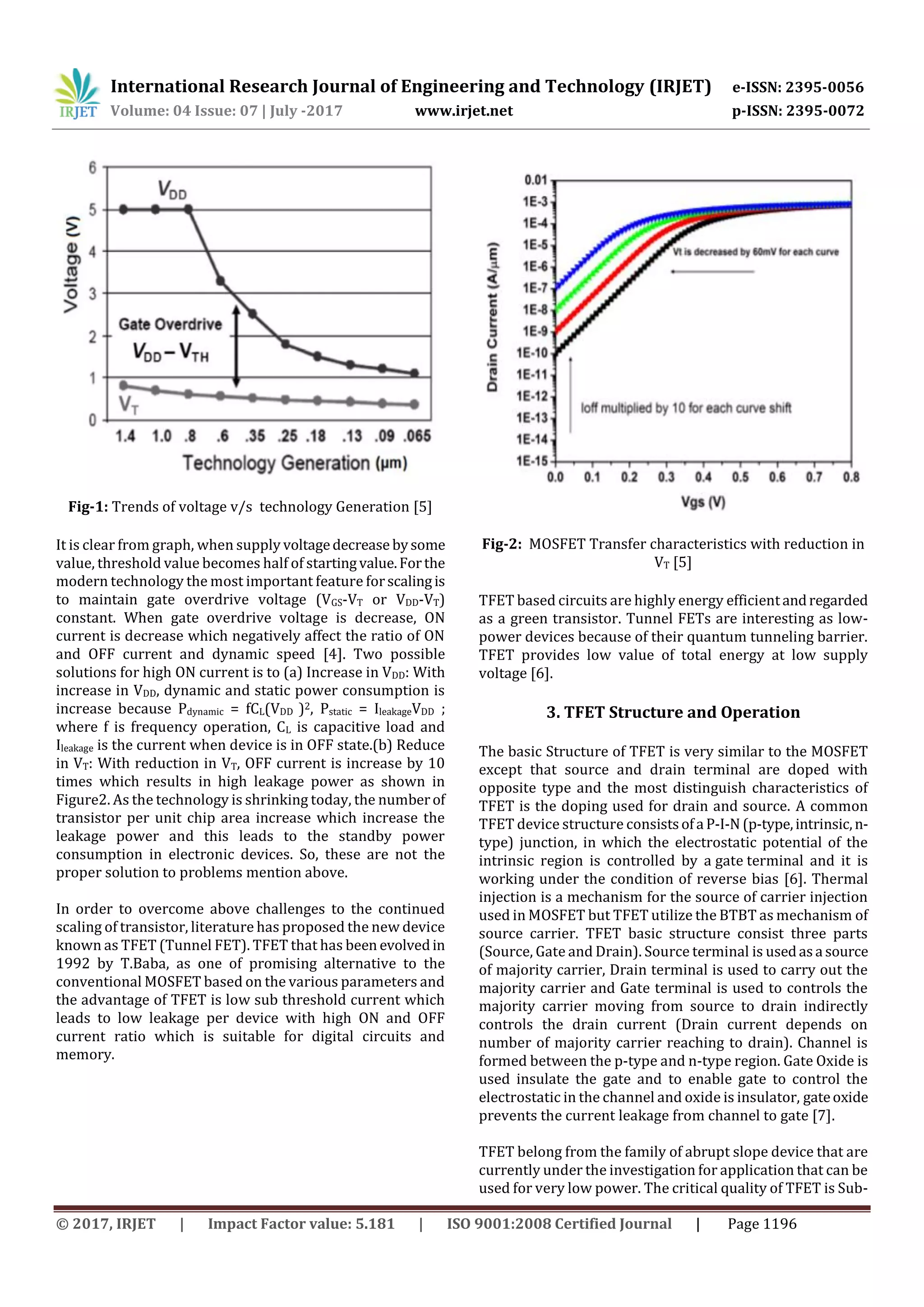 Review on Tunnel Field Effect Transistors (TFET) | PDF