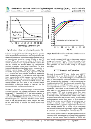 Review on Tunnel Field Effect Transistors (TFET) | PDF | Physics | Science