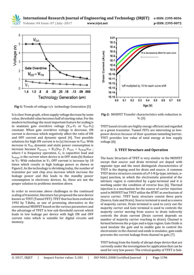 Review on Tunnel Field Effect Transistors (TFET) | PDF | Physics | Science