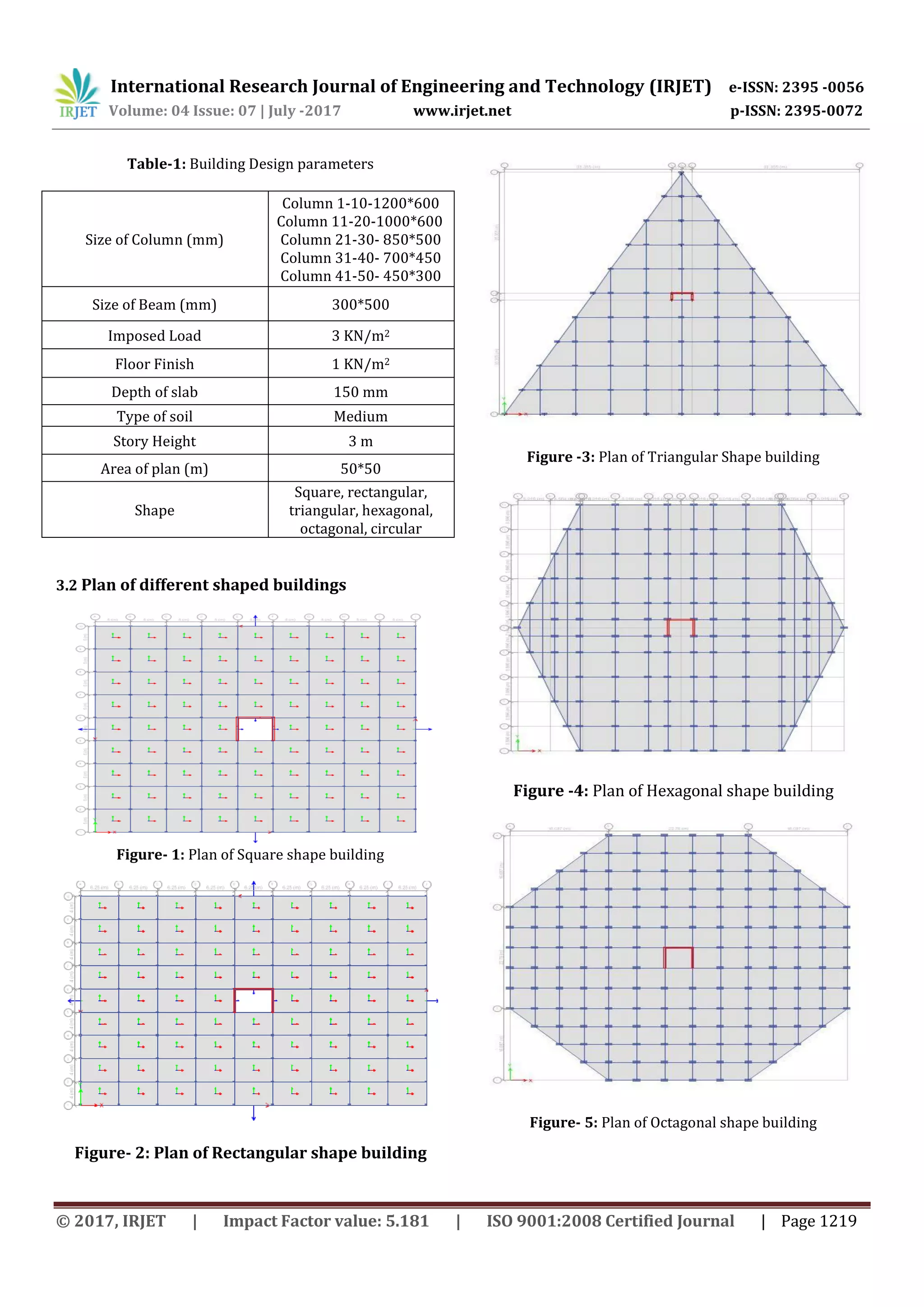 Shape Optimization of Tall Structure Subjected to Wind Excitation | PDF
