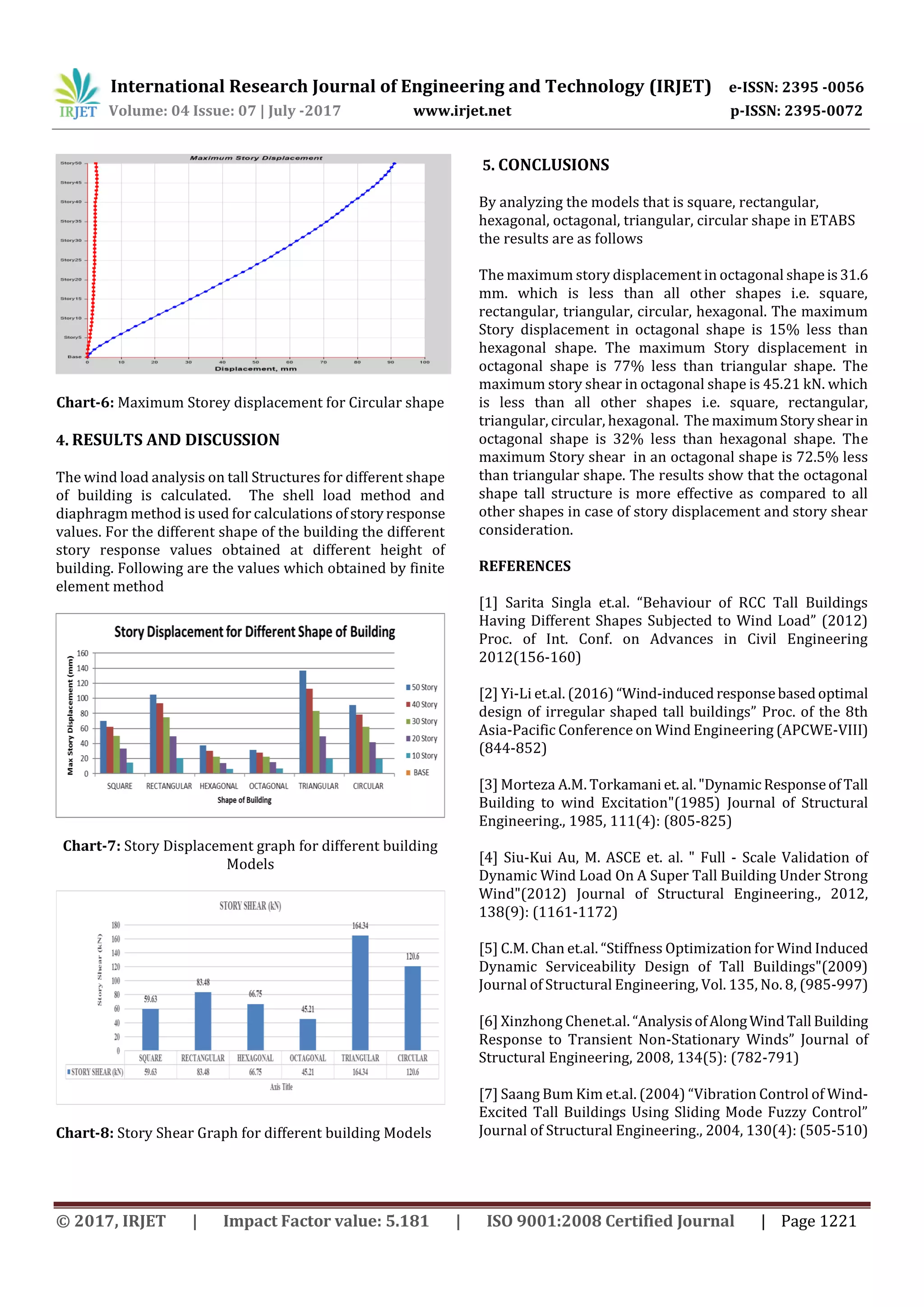Shape Optimization of Tall Structure Subjected to Wind Excitation | PDF