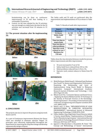 Application of Lean Concepts in Molding Department | PDF