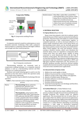 Fabrication of Pneumatic Compression Molding Machine for FRP Composites ...