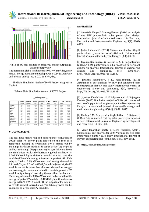 Real Time Monitoring and Simulation Analysis of 30WP off Grid Solar ...