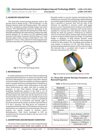 Numerical Analysis of Three-lobe Journal Bearing with CFD and FSI | PDF