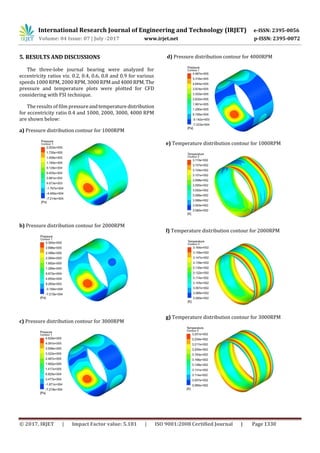 Numerical Analysis of Three-lobe Journal Bearing with CFD and FSI | PDF