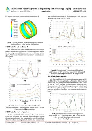 Numerical Analysis of Three-lobe Journal Bearing with CFD and FSI | PDF