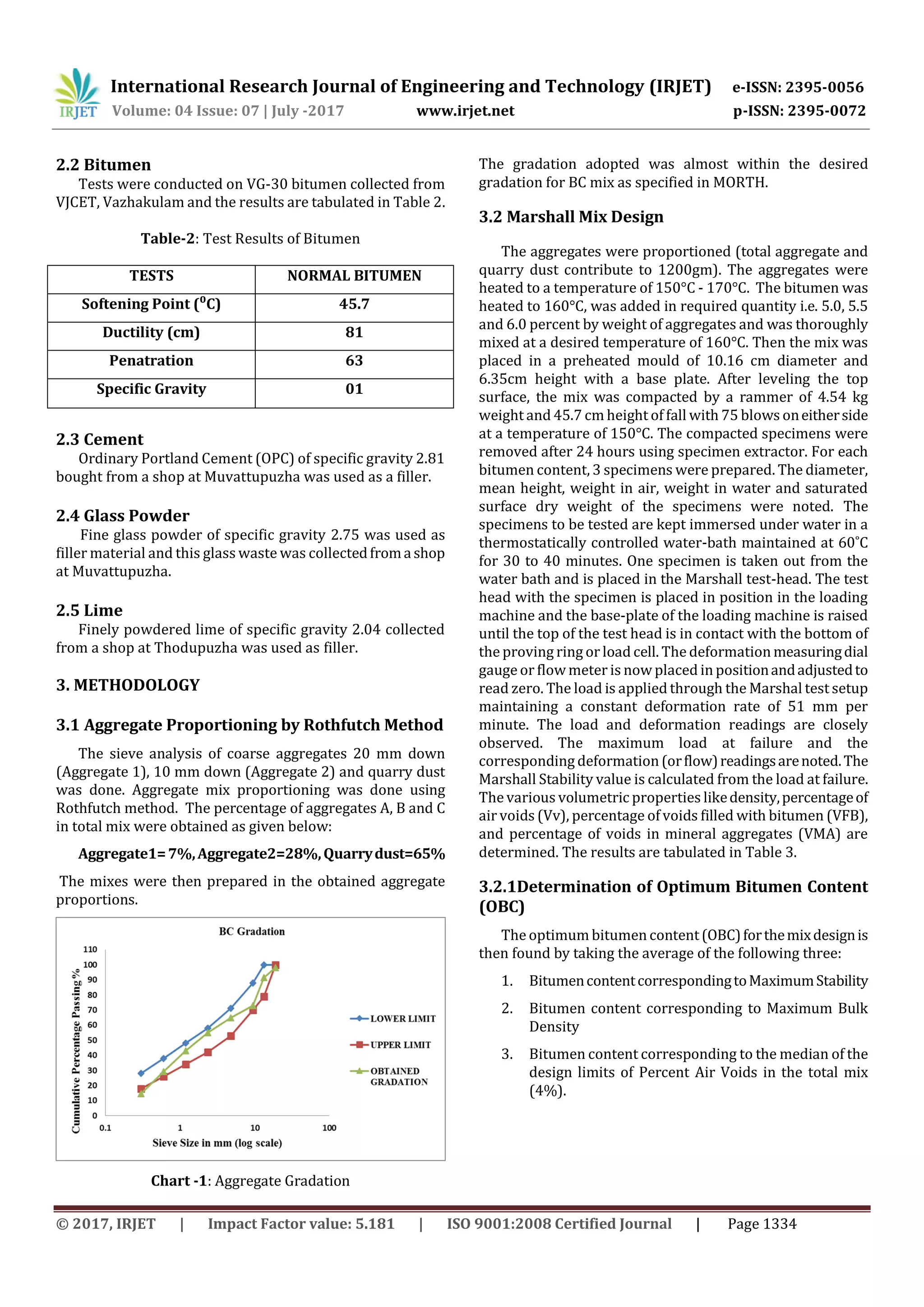 Laboratory Study on using Waste Glass as Filler in Bituminous Mixes ...