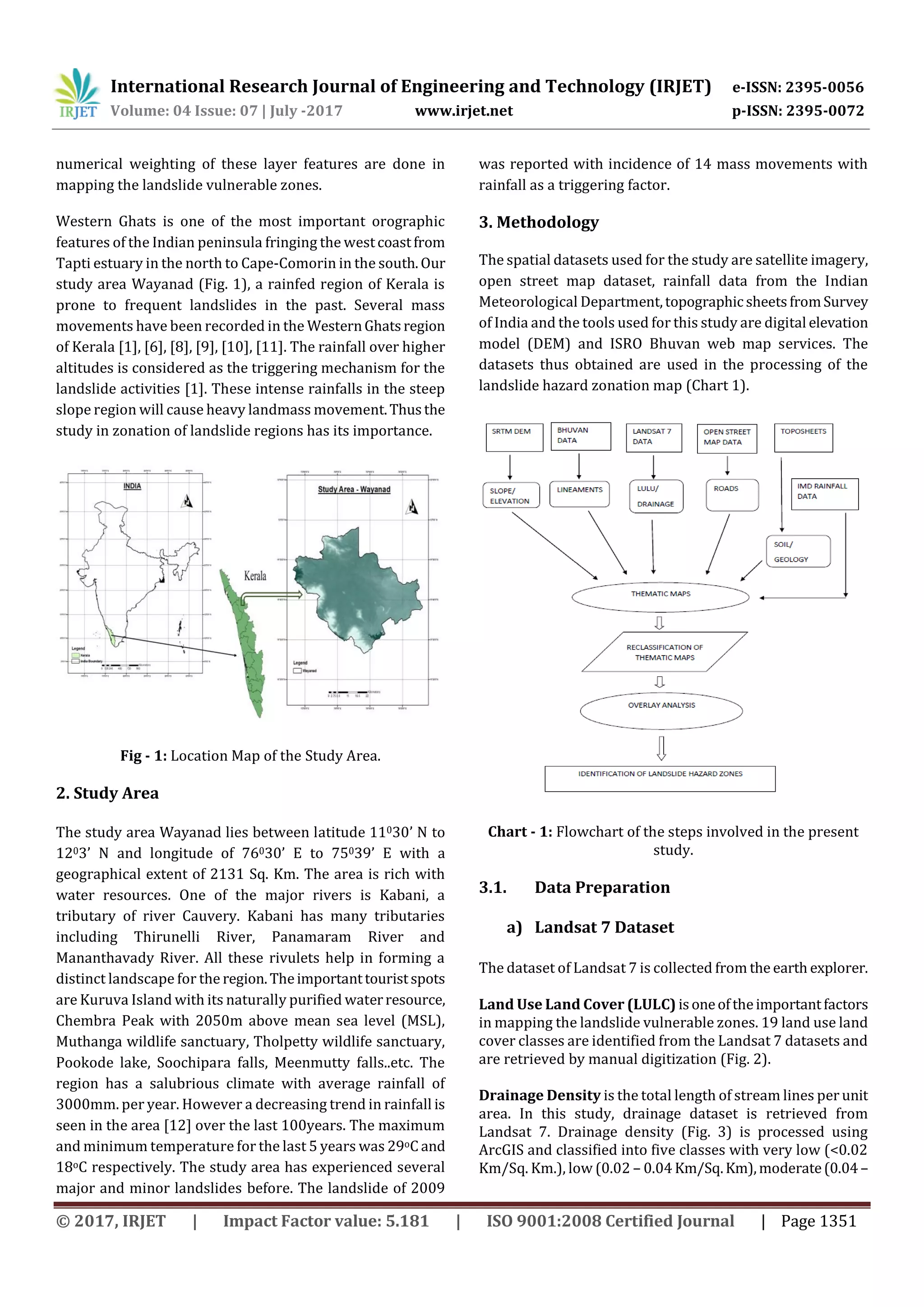 Hazard Mapping of Landslide Vulnerable Zones in a Rainfed Region of ... Hazard Mapping of Landslide Vulnerable Zones in a Rainfed Region of ...
