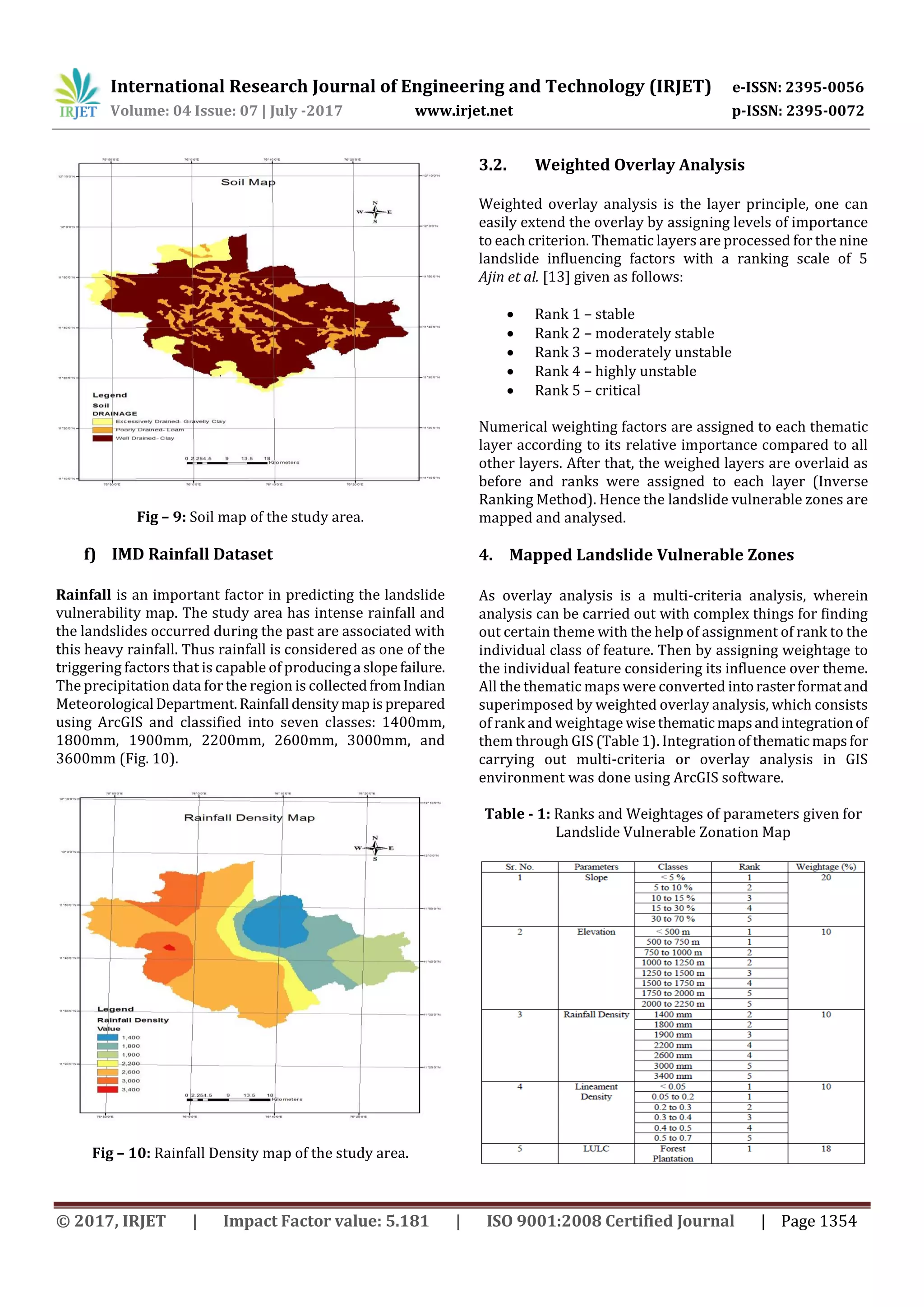 Hazard Mapping of Landslide Vulnerable Zones in a Rainfed Region of Southern Peninsular India- A ...