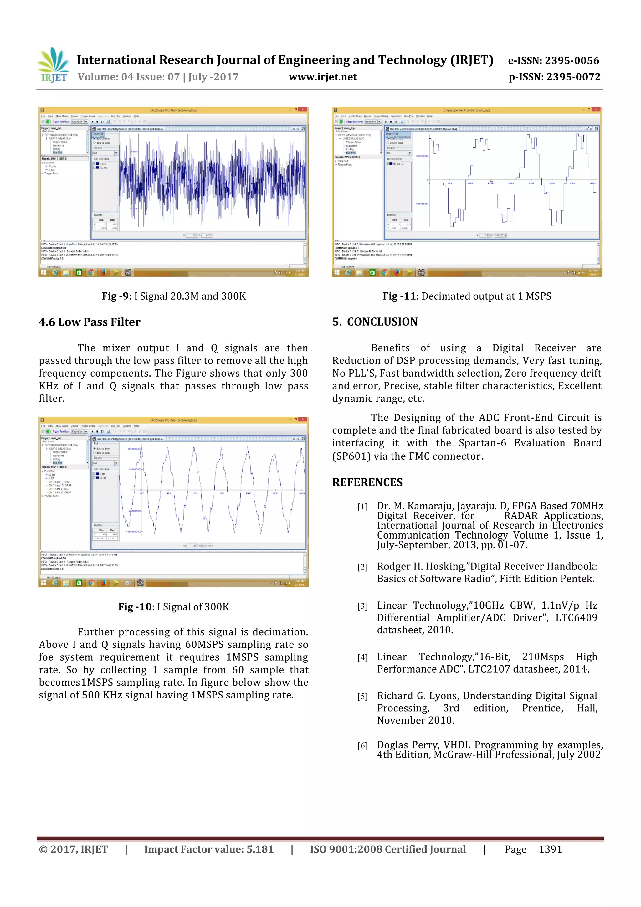 Software Design of Digital Receiver using FPGA | PDF