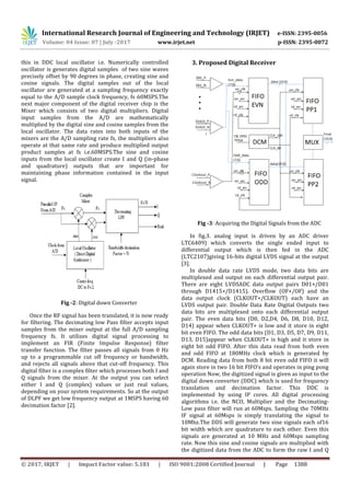 Software Design of Digital Receiver using FPGA | PDF