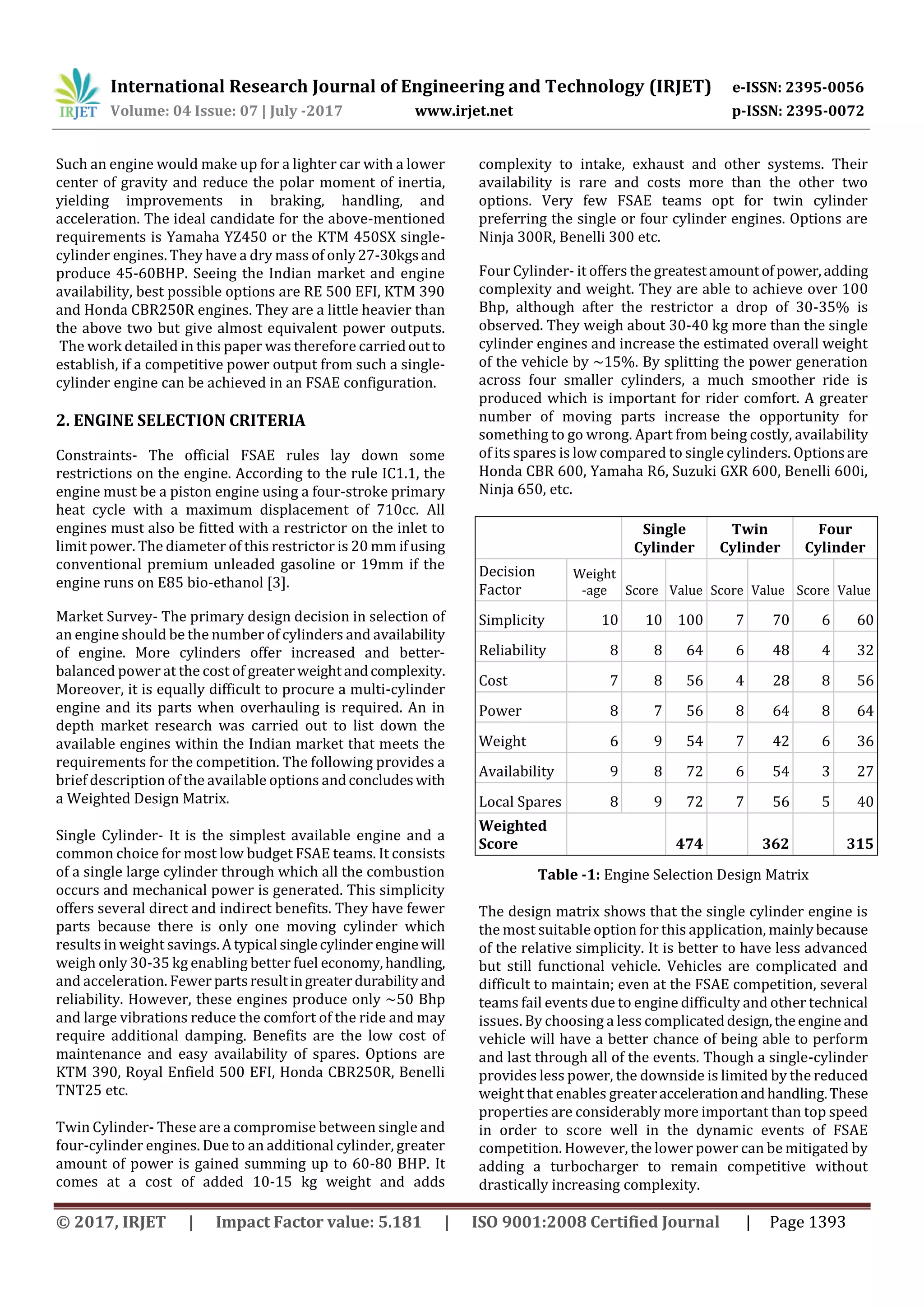 Sustainable Use of Single-Cylinder Engine Over Multi-Cylinder Engine in ...
