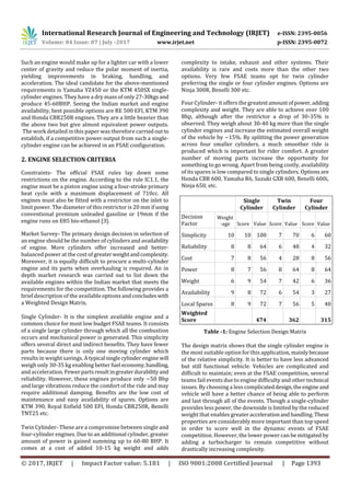 Sustainable Use of Single-Cylinder Engine Over Multi-Cylinder Engine in ...