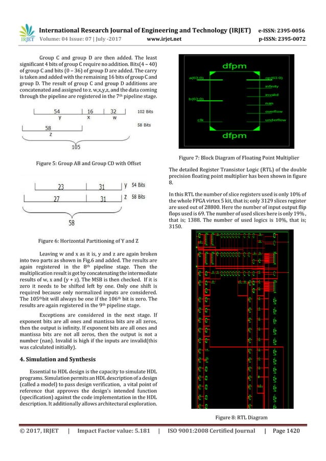 Double Precision Floating Point Multiplier Using Verilog Pdf Computing Technology And Computing