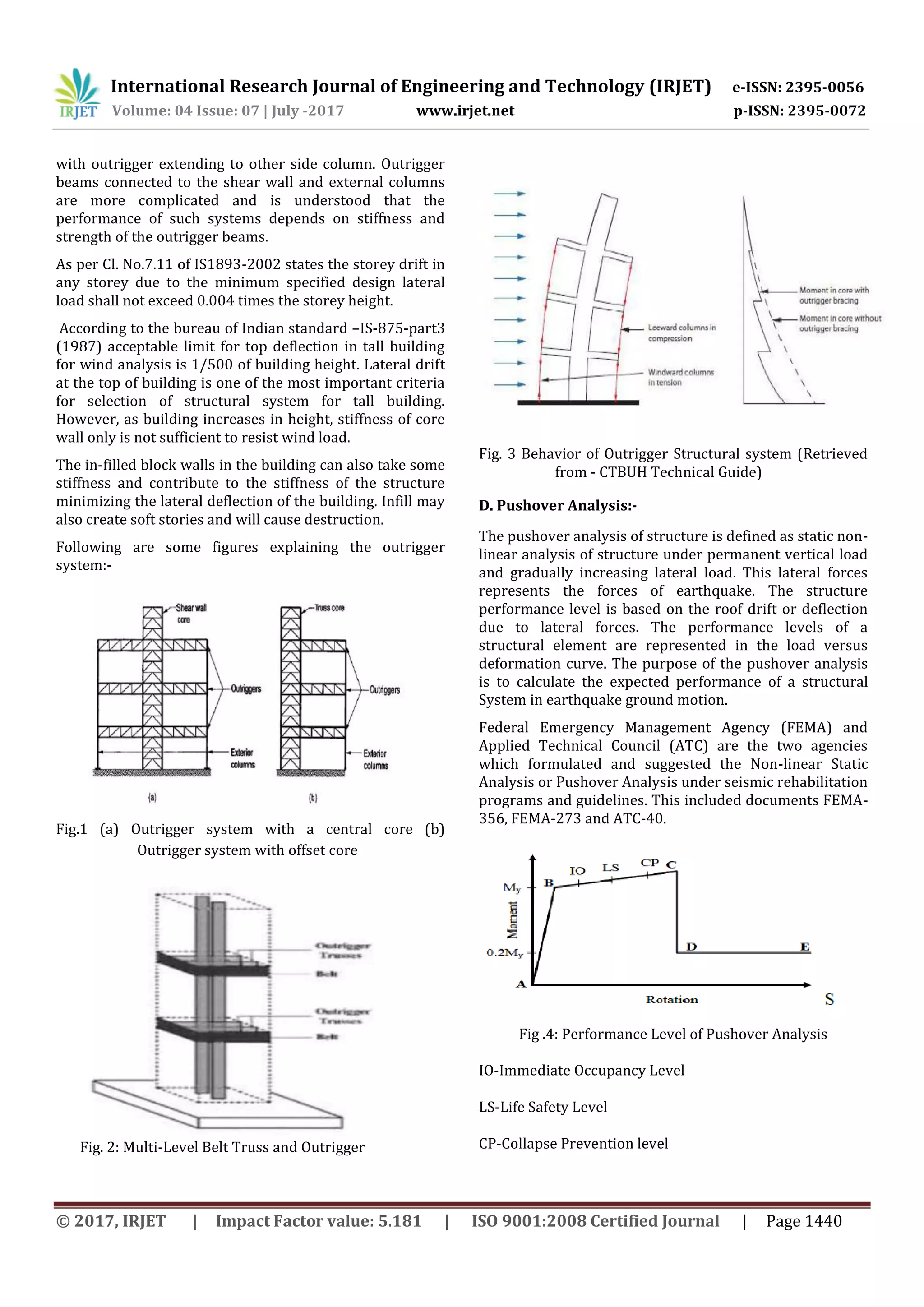 Pushover Analysis of High Rise Building and Outrigger System With or ...