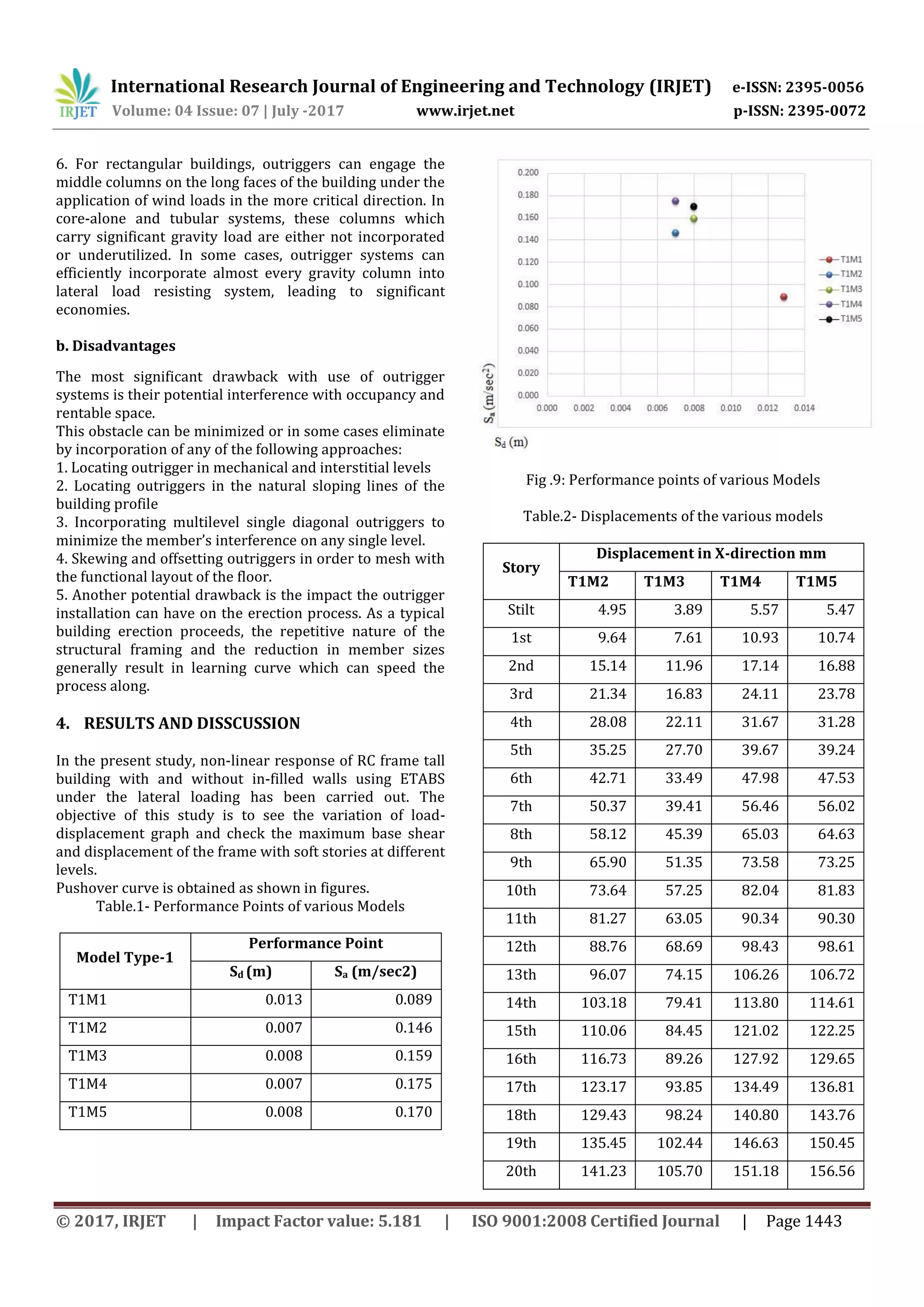 Pushover Analysis of High Rise Building and Outrigger System With or Without In-Filled Walls | PDF