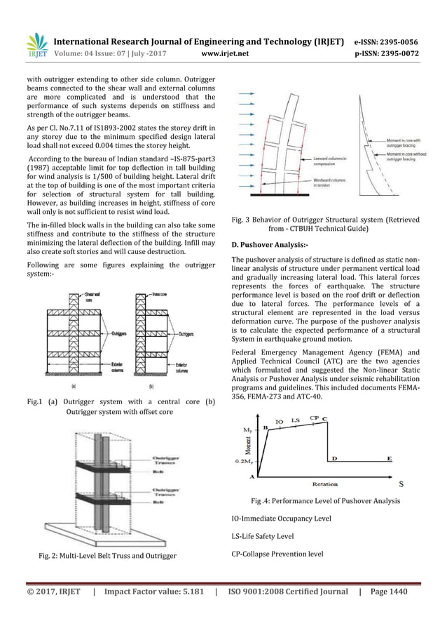 Pushover Analysis of High Rise Building and Outrigger System With or ...