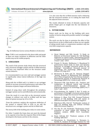 Pushover Analysis of High Rise Building and Outrigger System With or Without In-Filled Walls | PDF