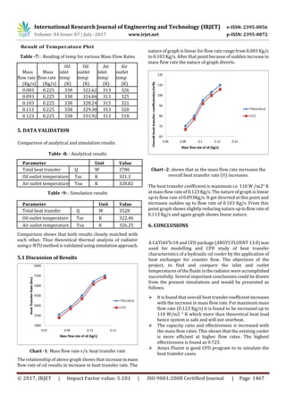 Design and Thermal Analysis of Hydraulic Oil Cooler by using Computational Fluid Dynamics (CFD ...