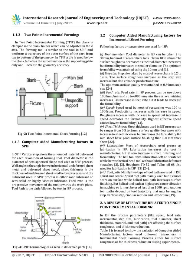 A Review On Computer Aided Manufacturing Factors Affecting Reduction Of Surface Roughness And