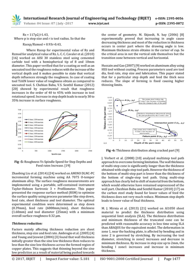 A Review on Computer Aided Manufacturing Factors Affecting Reduction of Surface Roughness and ...