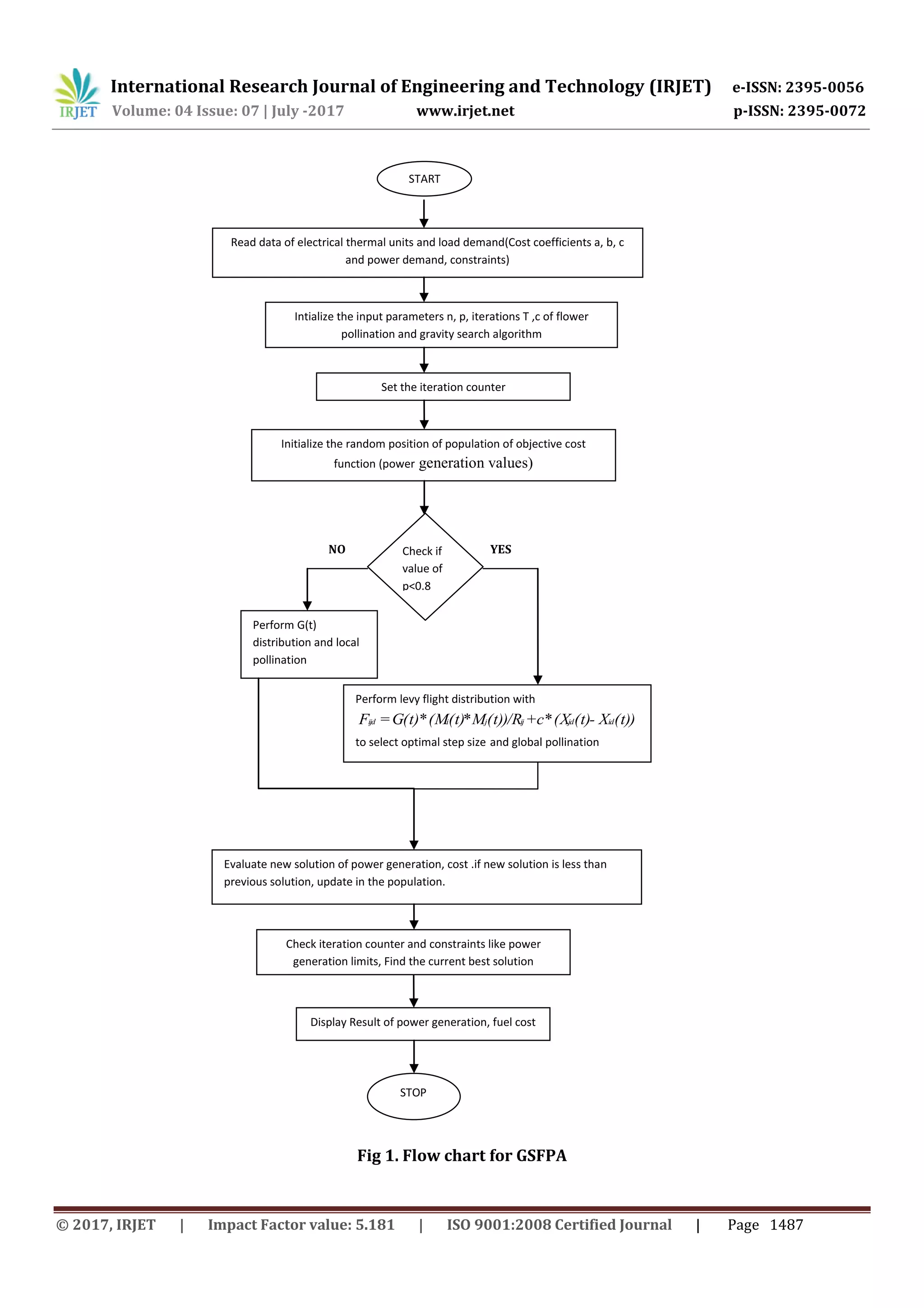 Hybrid Gravitational Search Flower Pollination Algorithm for Combined Economic Emission Load ...