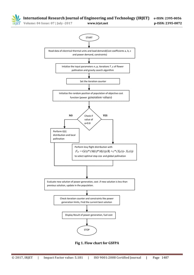 Hybrid Gravitational Search Flower Pollination Algorithm For Combined Economic Emission Load 