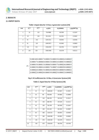 Hybrid Gravitational Search Flower Pollination Algorithm for Combined Economic Emission Load ...