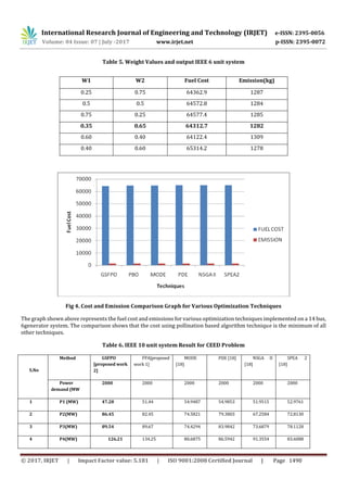Hybrid Gravitational Search Flower Pollination Algorithm for Combined Economic Emission Load ...
