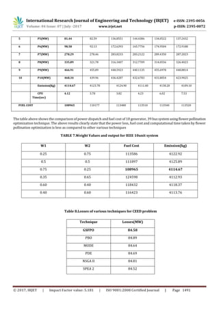 Hybrid Gravitational Search Flower Pollination Algorithm for Combined ...