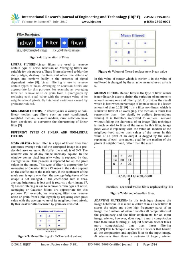 A SURVEY : On Image Denoising and its Various Techniques | PDF