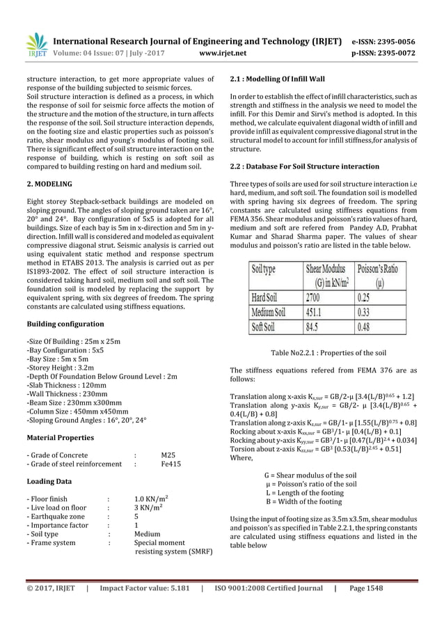 Soil Structure Interaction Effect for A Building Resting on Sloping Ground Including Infiill ...