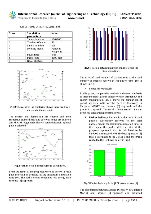 Optimum Relay Node Selection In Clustered Manet Pdf