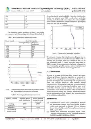 Energy Efficient Grid based Routing Algorithm using Closeness Centrality and BFO for WSN | PDF
