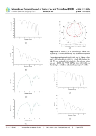 Re-Configurable Microstrip Patch Antenna Applicable for Ultra Wide (UW ...