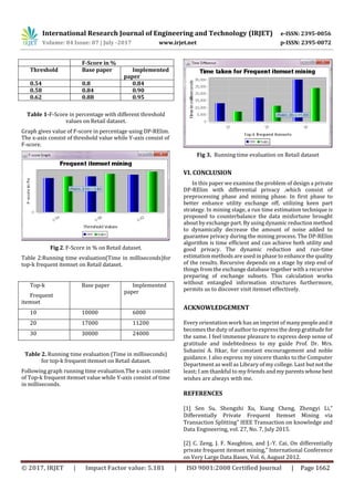 Frequent Itemset Mining Based on Differential Privacy using RElim (DP-RElim) | PDF