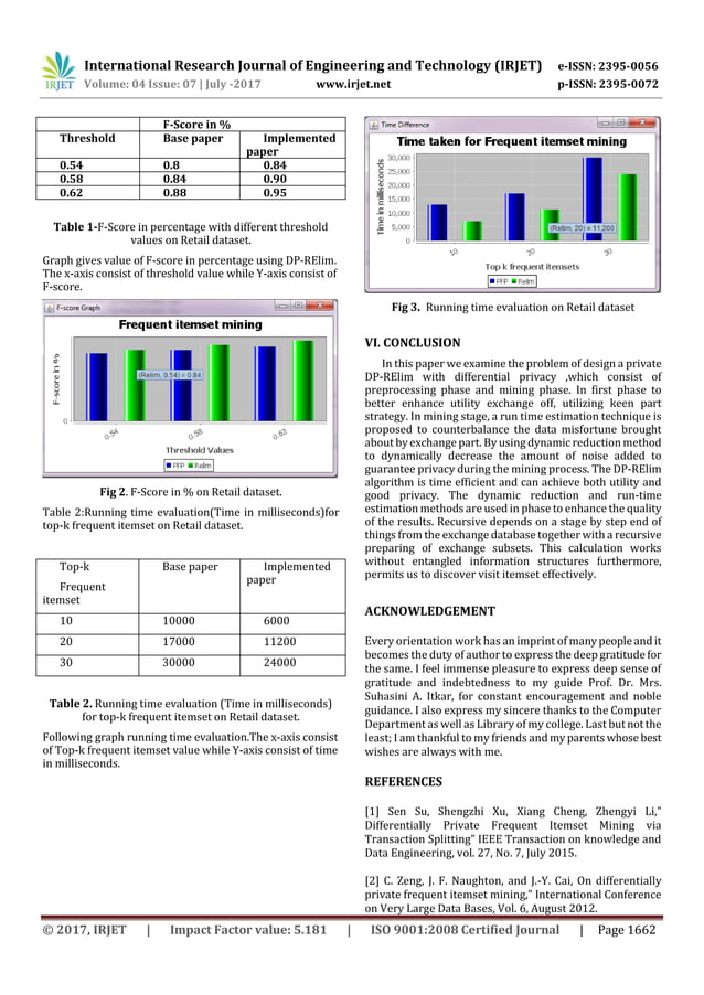 Frequent Itemset Mining Based on Differential Privacy using RElim (DP ...