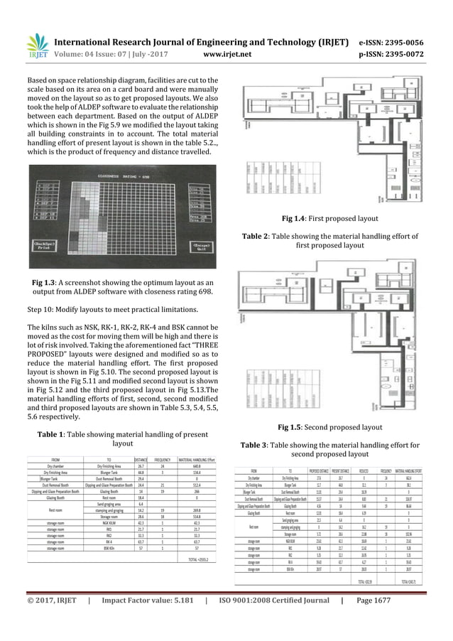 Designing Facility Layout and Effective Material Handling for a Ceramic ...