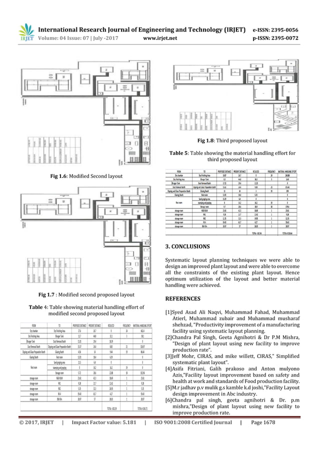 Designing Facility Layout and Effective Material Handling for a Ceramic ...