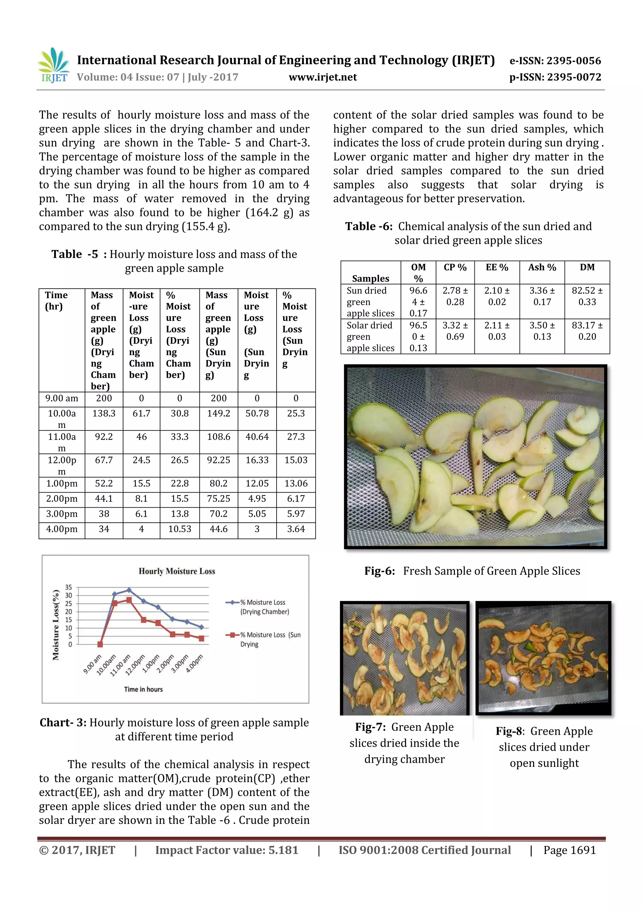 Design, Fabrication and Performance Evaluation of an Indirect Solar ...